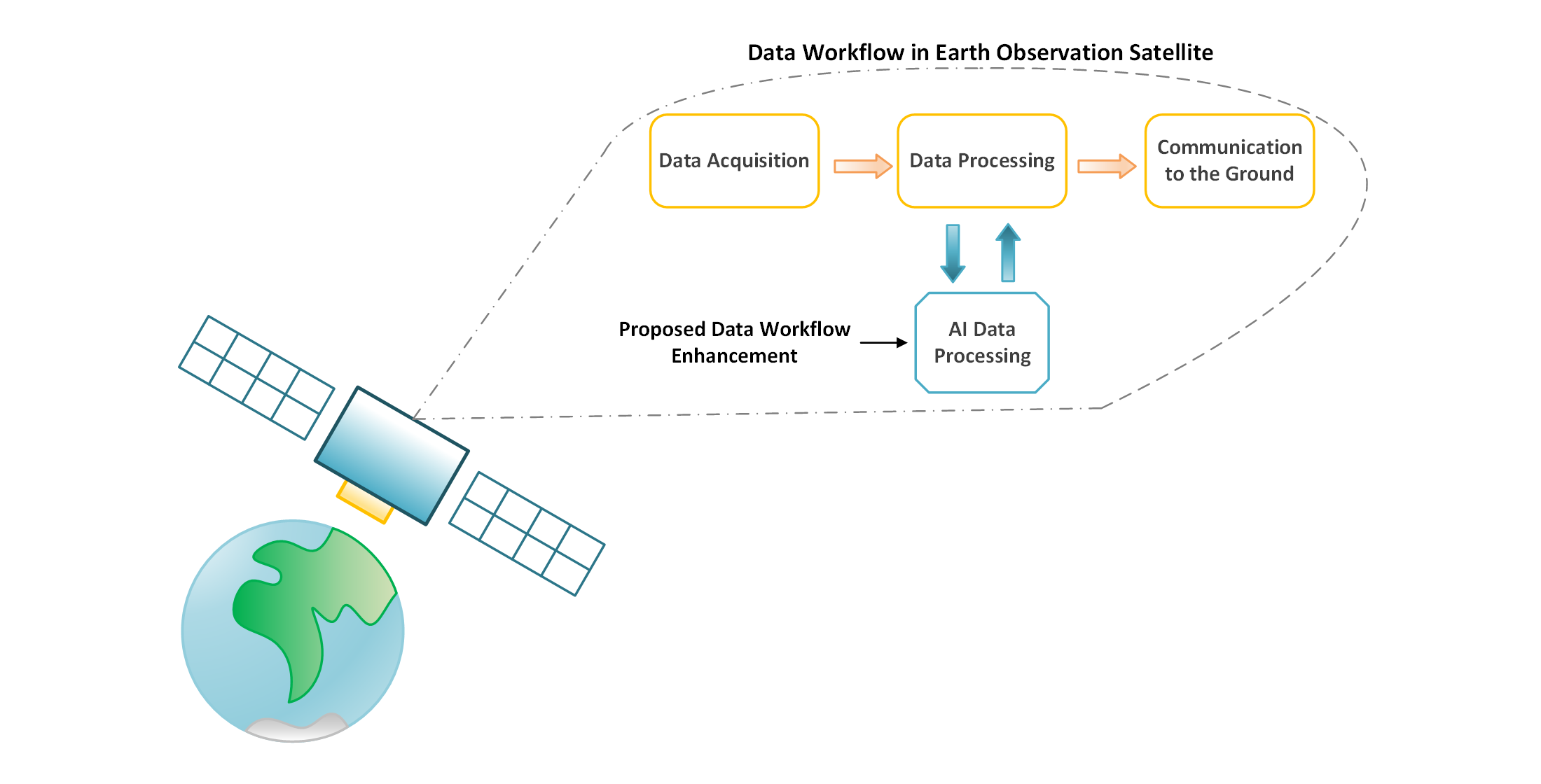 Remote Sensing | Free Full-Text | Oil Spill Identification from SAR ...