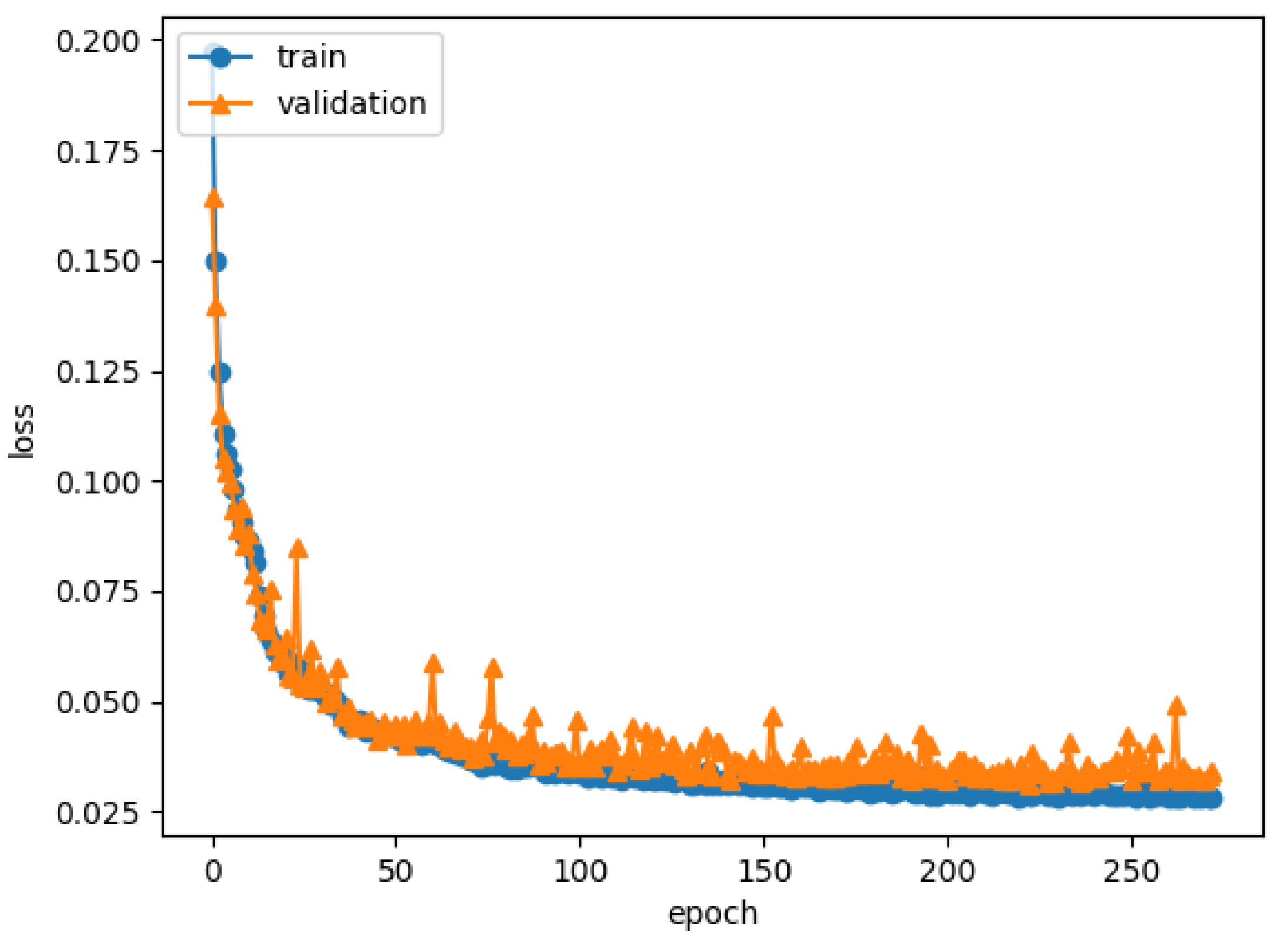 Remote Sensing | Free Full-Text | Oil Spill Identification from SAR ...