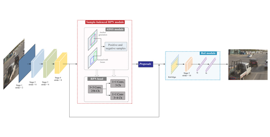 Remote Sensing | Free Full-Text | Learning Adjustable Reduced ...