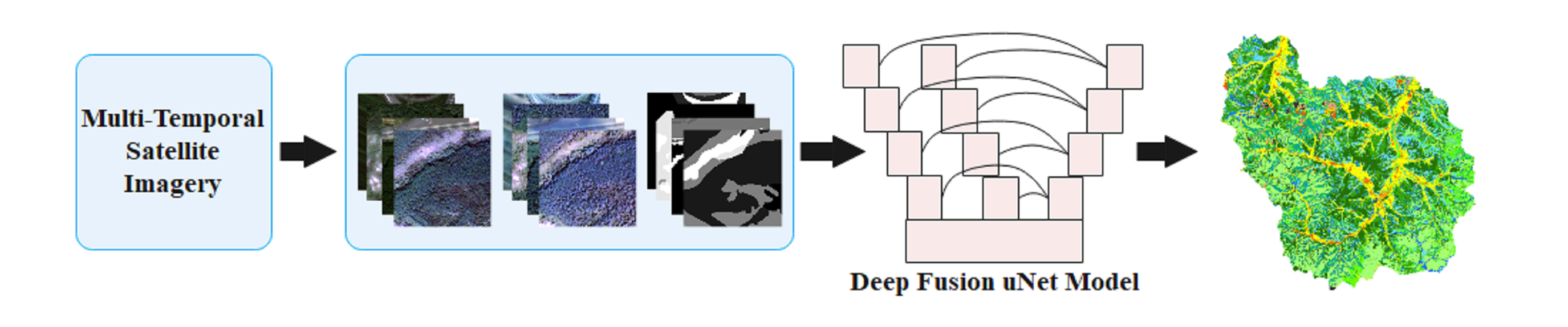 Remote Sensing | Free Full-Text | A Deep Fusion uNet for Mapping ...