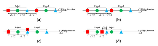 Remote Sensing | Free Full-Text | New Channel Errors Estimation Method for Multichannel SAR ...