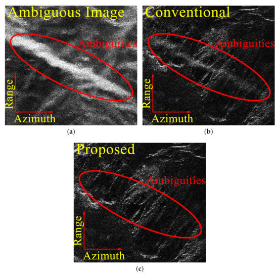 Remote Sensing | Free Full-Text | New Channel Errors Estimation Method for Multichannel SAR ...