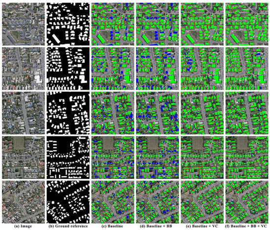 A Deep Learning-Based Framework for Automated Extraction of Building Footprint Polygons from ...