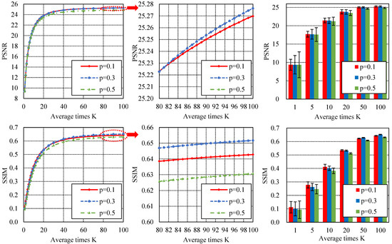 An Advanced SAR Image Despeckling Method by Bernoulli-Sampling-Based Self-Supervised Deep Learning