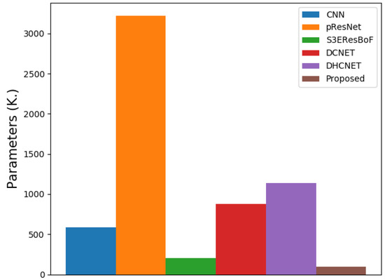Remote Sensing Special Issue Artificial Intelligence Algorithm For Remote Sensing Imagery