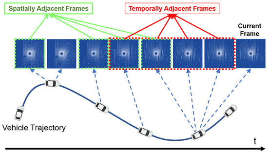 LiDAR Data Enrichment by Fusing Spatial and Temporal Adjacent Frames