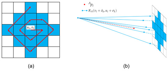 LiDAR Data Enrichment by Fusing Spatial and Temporal Adjacent Frames