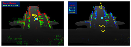 Remote Sensing | Free Full-Text | LiDAR Data Enrichment by Fusing Spatial and Temporal Adjacent ...