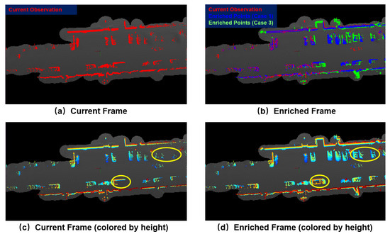 Remote Sensing | Free Full-Text | LiDAR Data Enrichment by Fusing Spatial and Temporal Adjacent ...