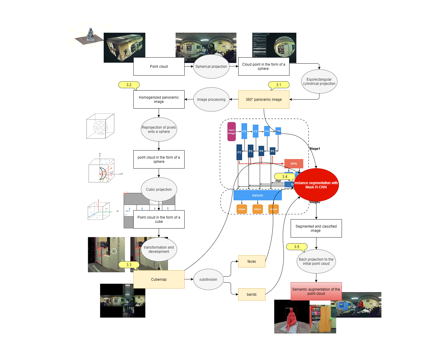 Remote Sensing Free Full Text 3d Point Cloud Semantic Augmentation Instance Segmentation Of