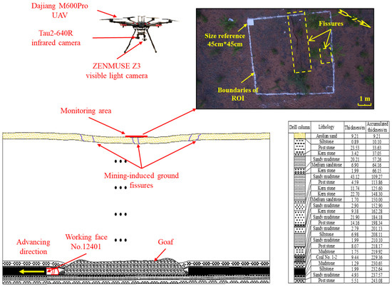 Remote Sensing Free Full Text Using Improved Edge Detection Method To Detect Mining Induced