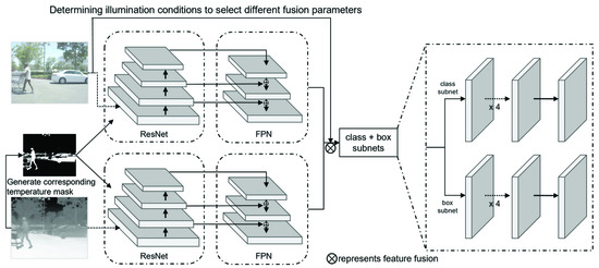 Visible-Thermal Image Object Detection via the Combination of ...