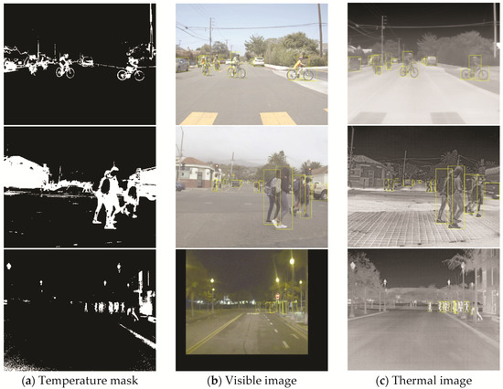 Visible-Thermal Image Object Detection via the Combination of ...