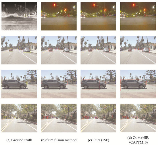 Visible-Thermal Image Object Detection via the Combination of ...