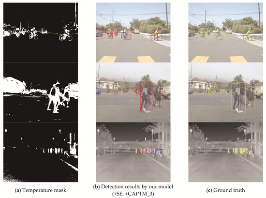 Visible-Thermal Image Object Detection via the Combination of ...
