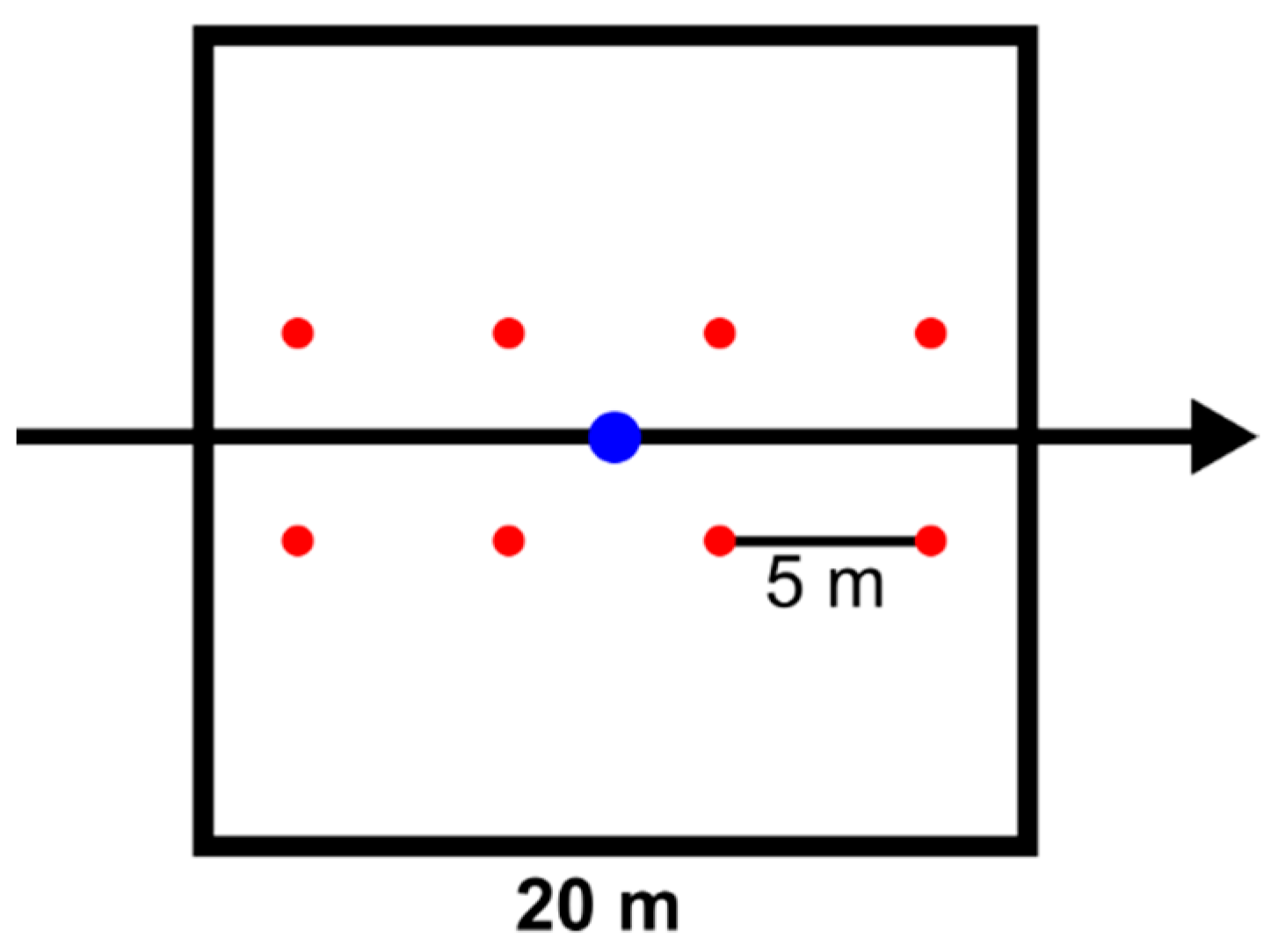 Remote Sensing | Free Full-Text | Prototyping a Generic Algorithm for Crop Parameter Retrieval ...