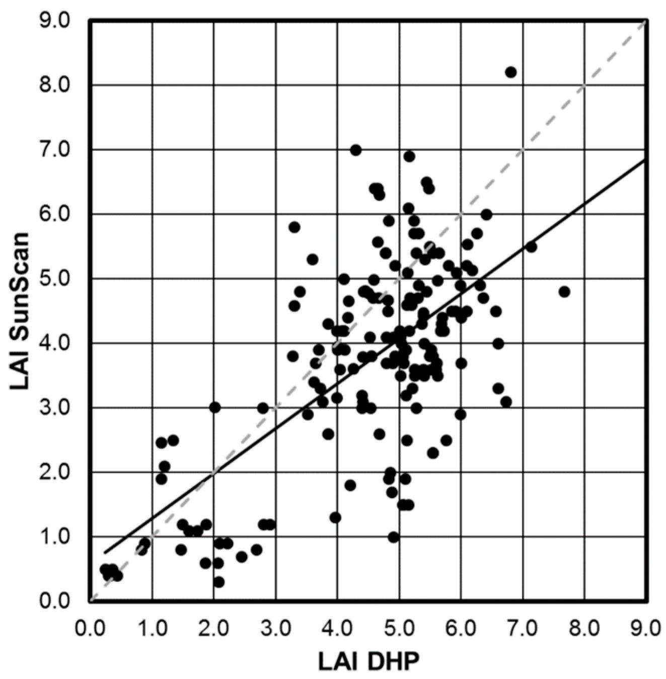 Remote Sensing | Free Full-Text | Prototyping a Generic Algorithm for Crop Parameter Retrieval ...