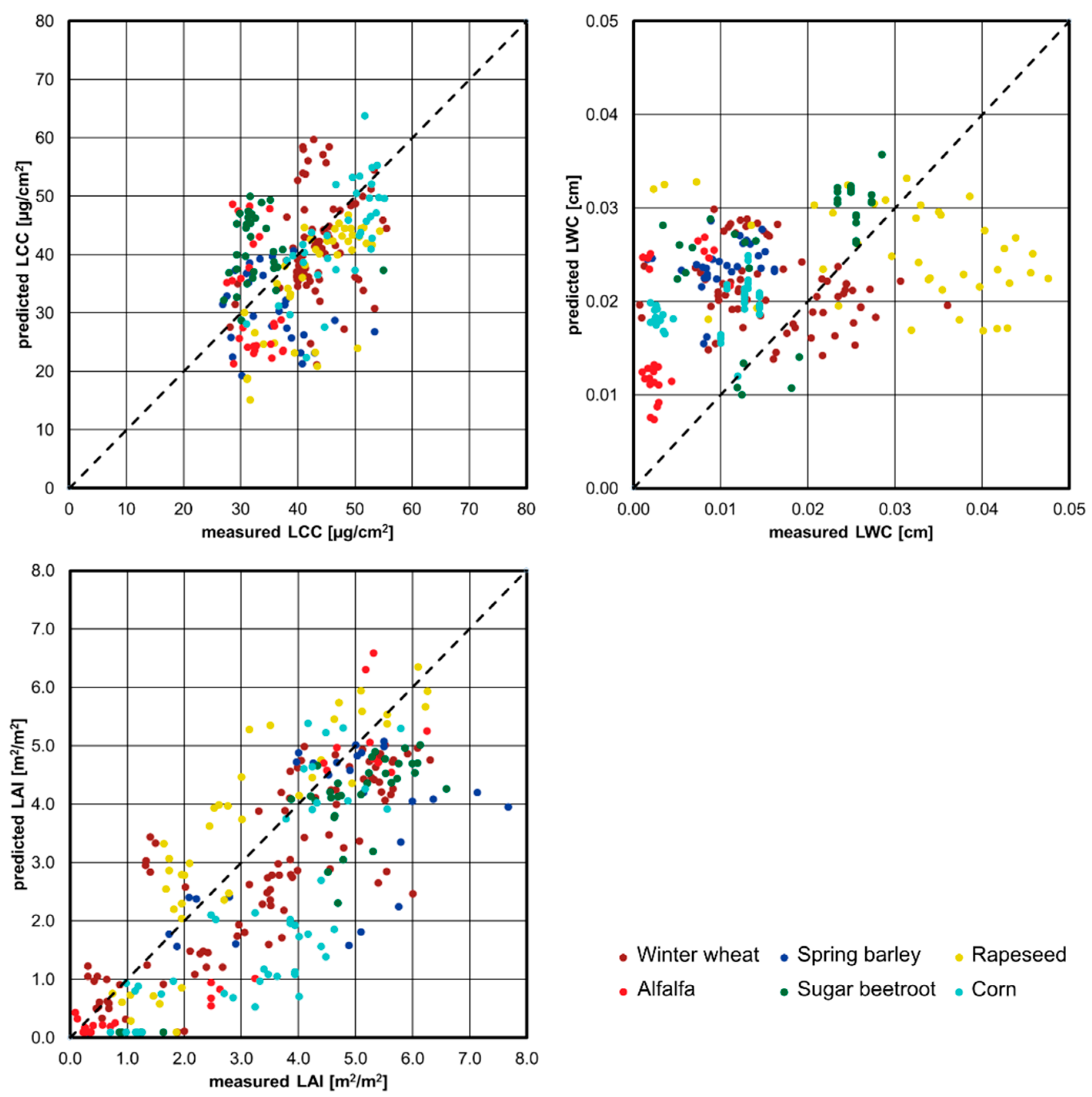 Remote Sensing | Free Full-Text | Prototyping a Generic Algorithm for Crop Parameter Retrieval ...