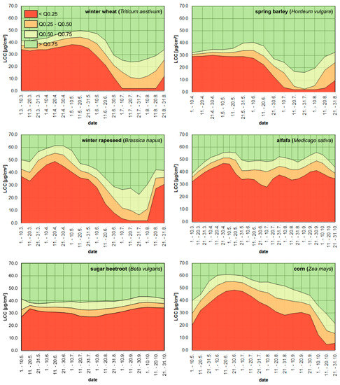 Remote Sensing | Free Full-Text | Prototyping a Generic Algorithm for Crop Parameter Retrieval ...