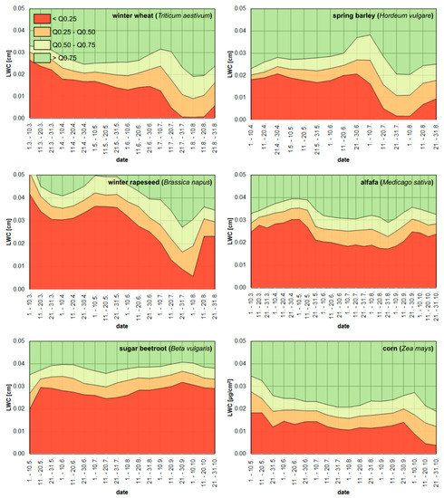 Remote Sensing | Free Full-Text | Prototyping a Generic Algorithm for Crop Parameter Retrieval ...