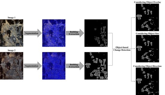 Remote Sensing | Free Full-Text | Change Detection of Building Objects ...