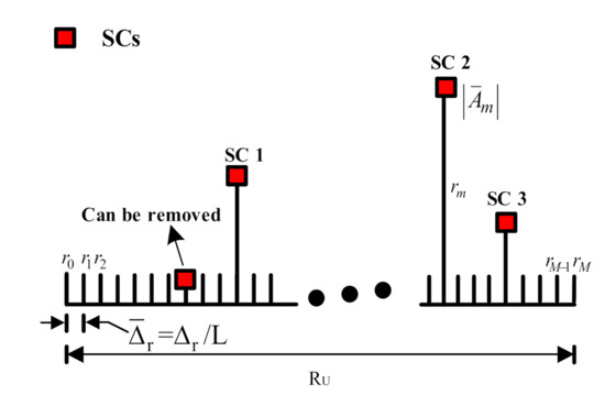 Scattering Model-Based Frequency-Hopping RCS Reconstruction Using SPICE ...