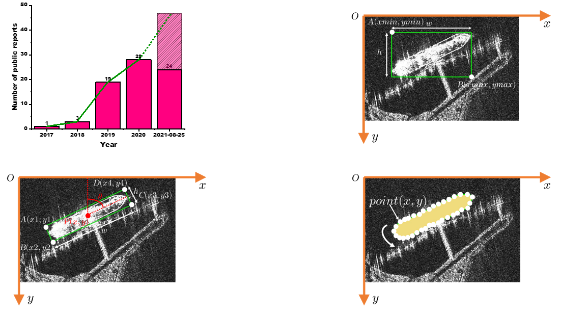 Remote Sensing | Free Full-Text | SAR Ship Detection Dataset (SSDD): Official Release and ...