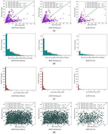SAR Ship Detection Dataset (SSDD): Official Release and Comprehensive ...