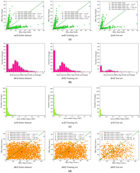 SAR Ship Detection Dataset (SSDD): Official Release and Comprehensive ...