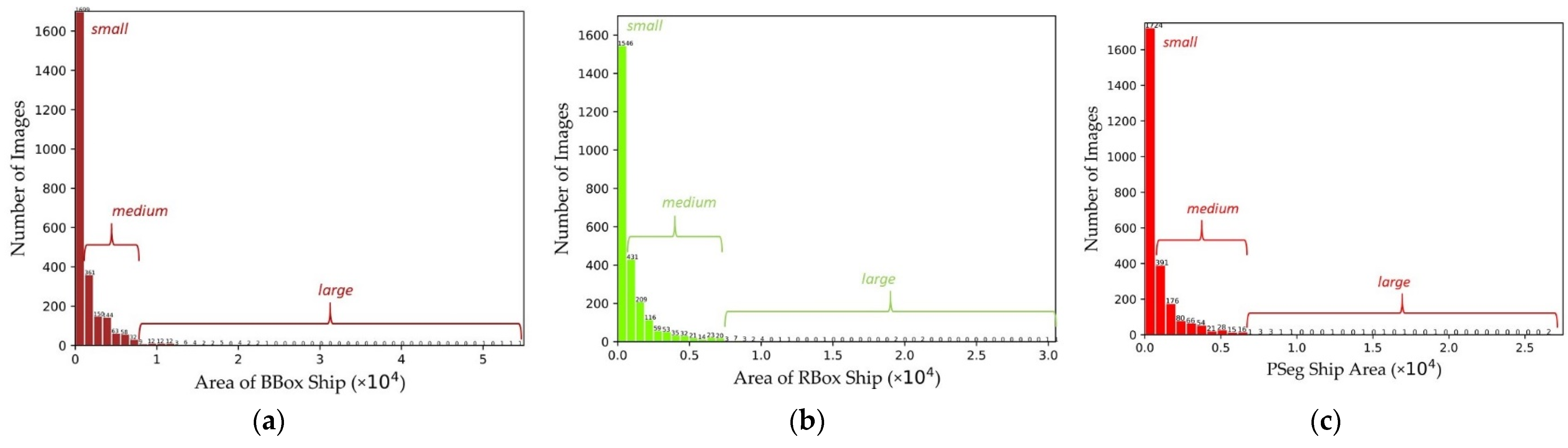 SAR Ship Detection Dataset (SSDD): Official Release and Comprehensive ...