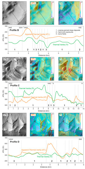 High Resolution Apparent Thermal Inertia Mapping on Mars