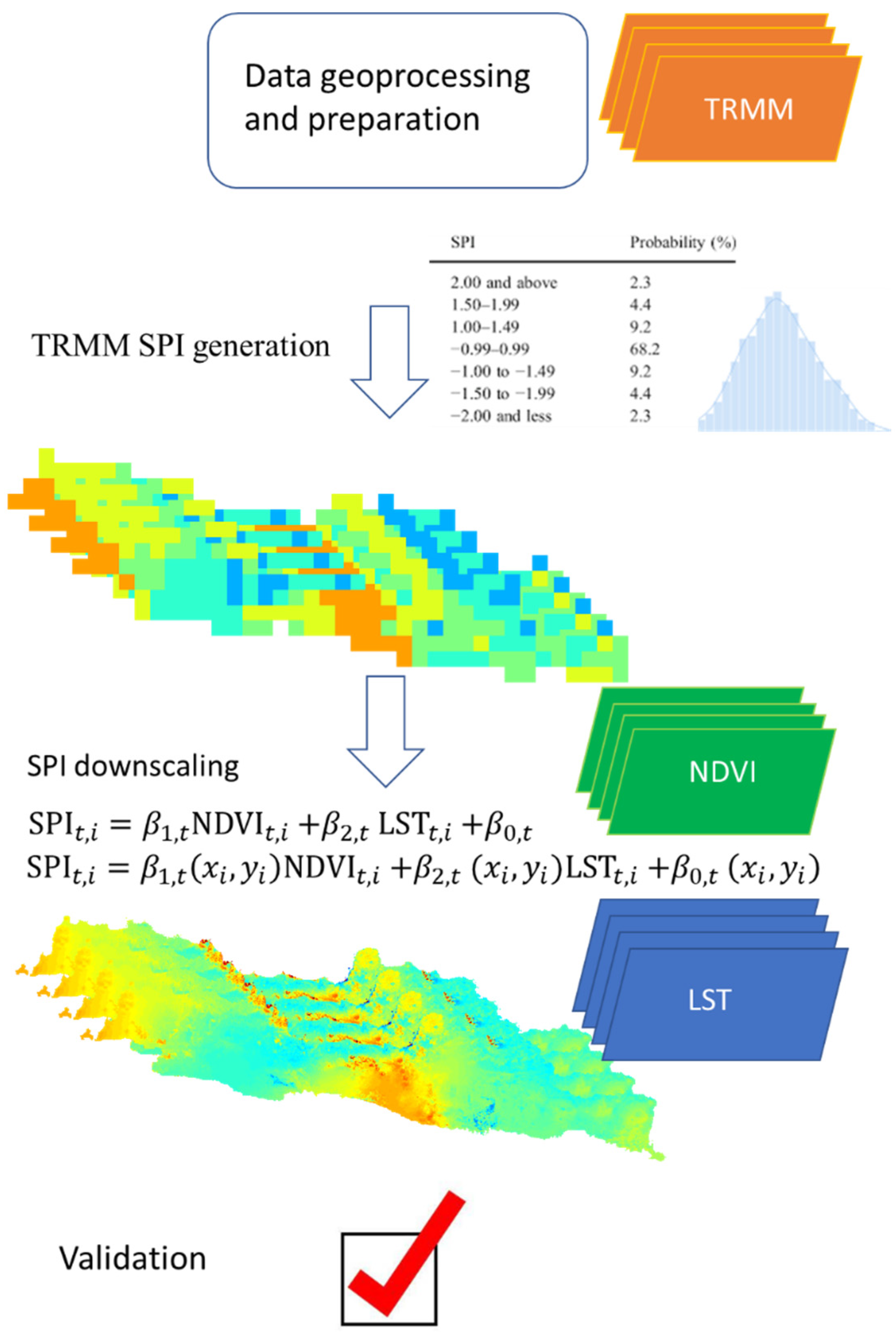 Time Varying Spatial Downscaling of Satellite-Based Drought Index