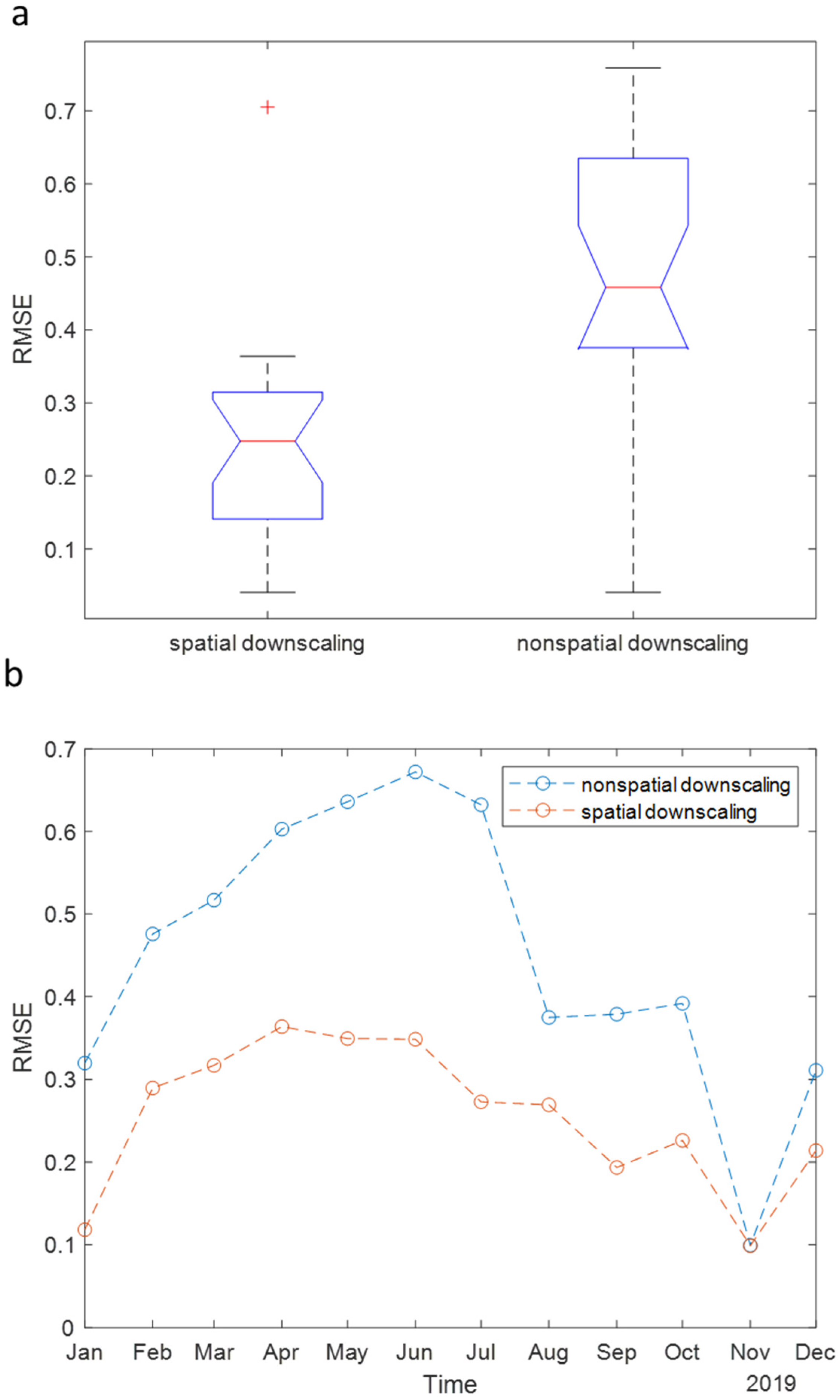 Time Varying Spatial Downscaling of Satellite-Based Drought Index