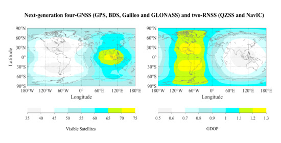 Remote Sensing | Free Full-Text | Satellite Availability and Service ...