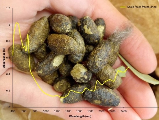 Remote Sensing | Free Full-Text | The Application of NIRS to Determine ...