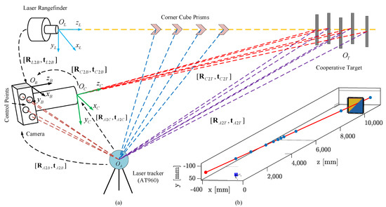 Improve the Estimation of Monocular Vision 6-DOF Pose Based on the Fusion of Camera and Laser ...