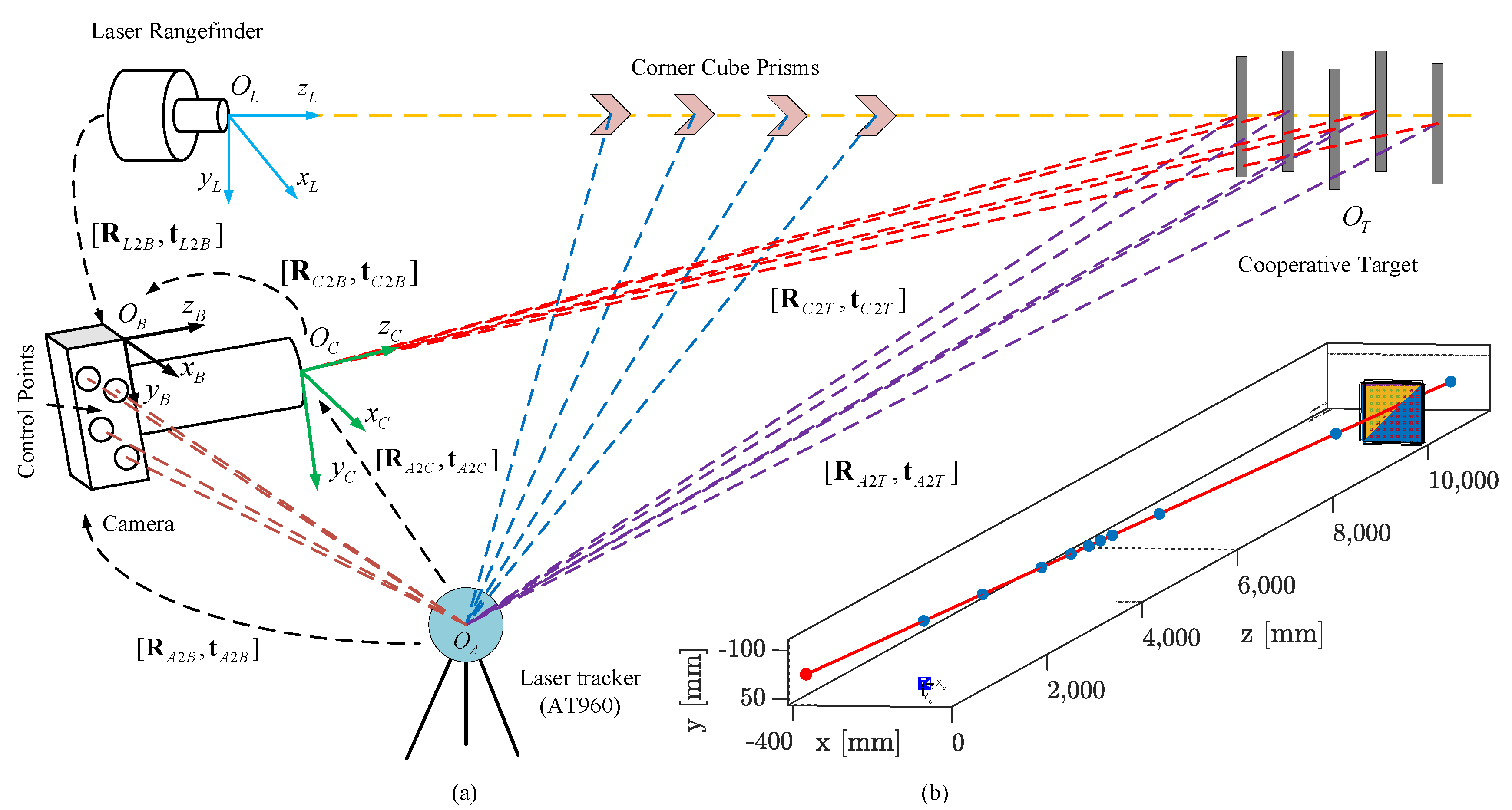 Improve the Estimation of Monocular Vision 6-DOF Pose Based on the Fusion of Camera and Laser ...