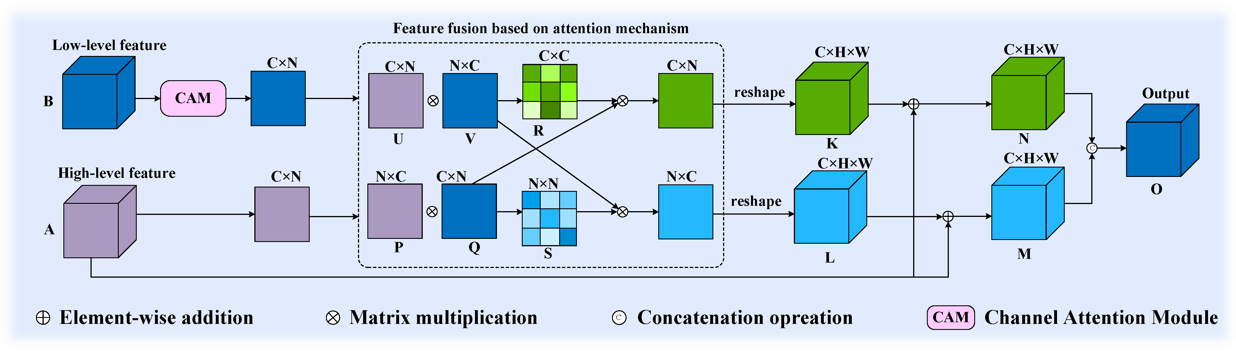 Remote Sensing Free Full Text Dual Attention Feature Fusion And Adaptive Context For