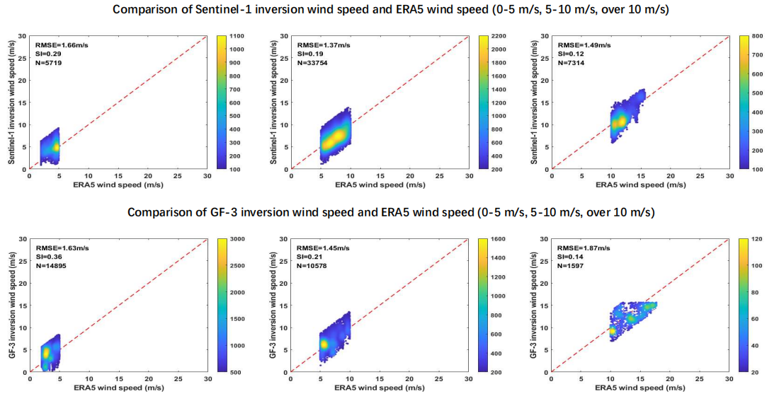 Remote Sensing | Free Full-Text | Data Quality Evaluation of Sentinel-1 and GF-3 SAR for Wind ...