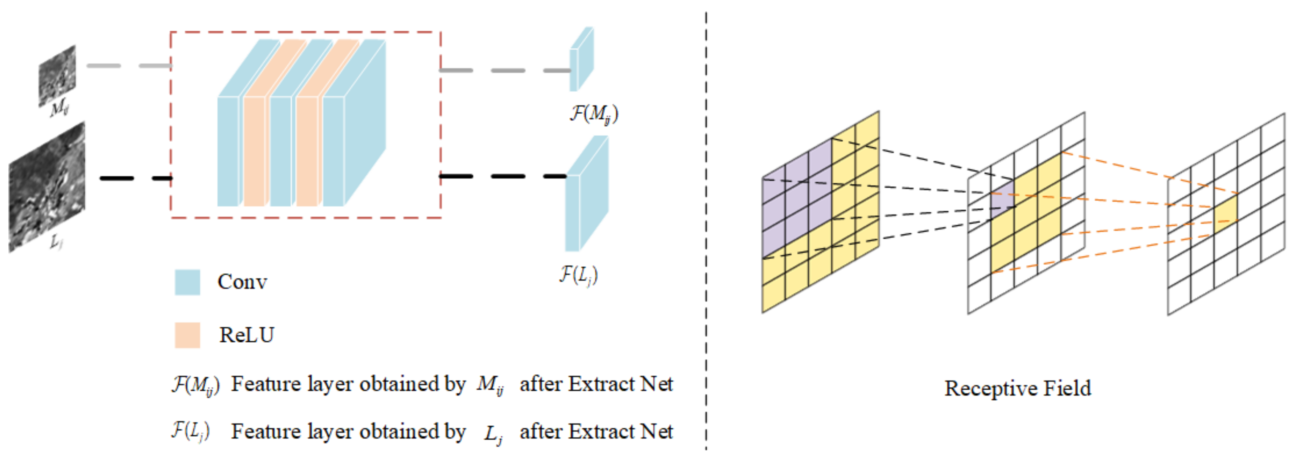 MSNet: A Multi-Stream Fusion Network for Remote Sensing Spatiotemporal Fusion Based on ...
