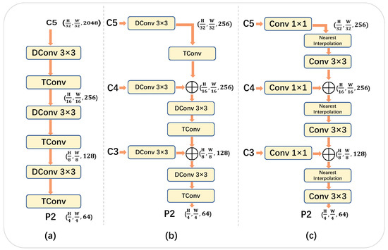 Predicting Arbitrary-Oriented Objects as Points in Remote Sensing Images