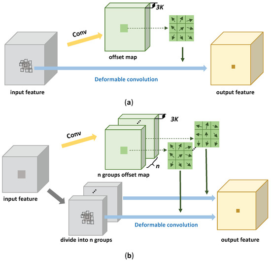 Predicting Arbitrary-Oriented Objects as Points in Remote Sensing Images