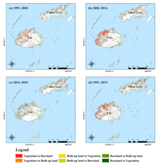 Long-Term Changes in the Land–Ocean Ecological Environment in Small ...