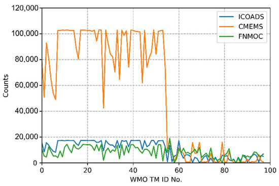 Remote Sensing | Special Issue : Remote Sensing Data Sets