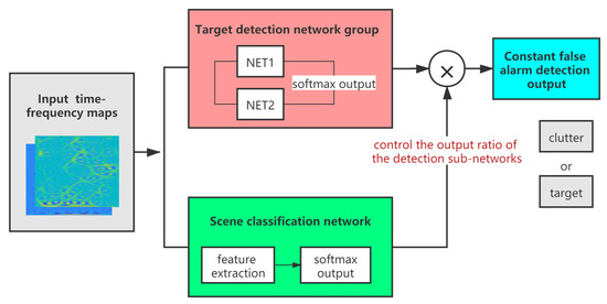 Remote Sensing | Special Issue : Artificial Intelligence for Object ...
