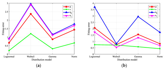 Design of Insect Target Tracking Algorithm in Clutter Based on the Multidimensional Feature ...