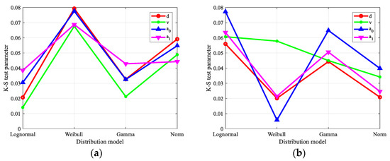 Design of Insect Target Tracking Algorithm in Clutter Based on the Multidimensional Feature ...