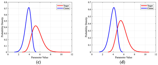 Design of Insect Target Tracking Algorithm in Clutter Based on the Multidimensional Feature ...