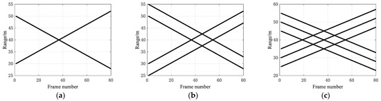 Design of Insect Target Tracking Algorithm in Clutter Based on the Multidimensional Feature ...