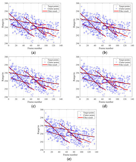 Remote Sensing | Free Full-Text | Design of Insect Target Tracking Algorithm in Clutter Based on ...